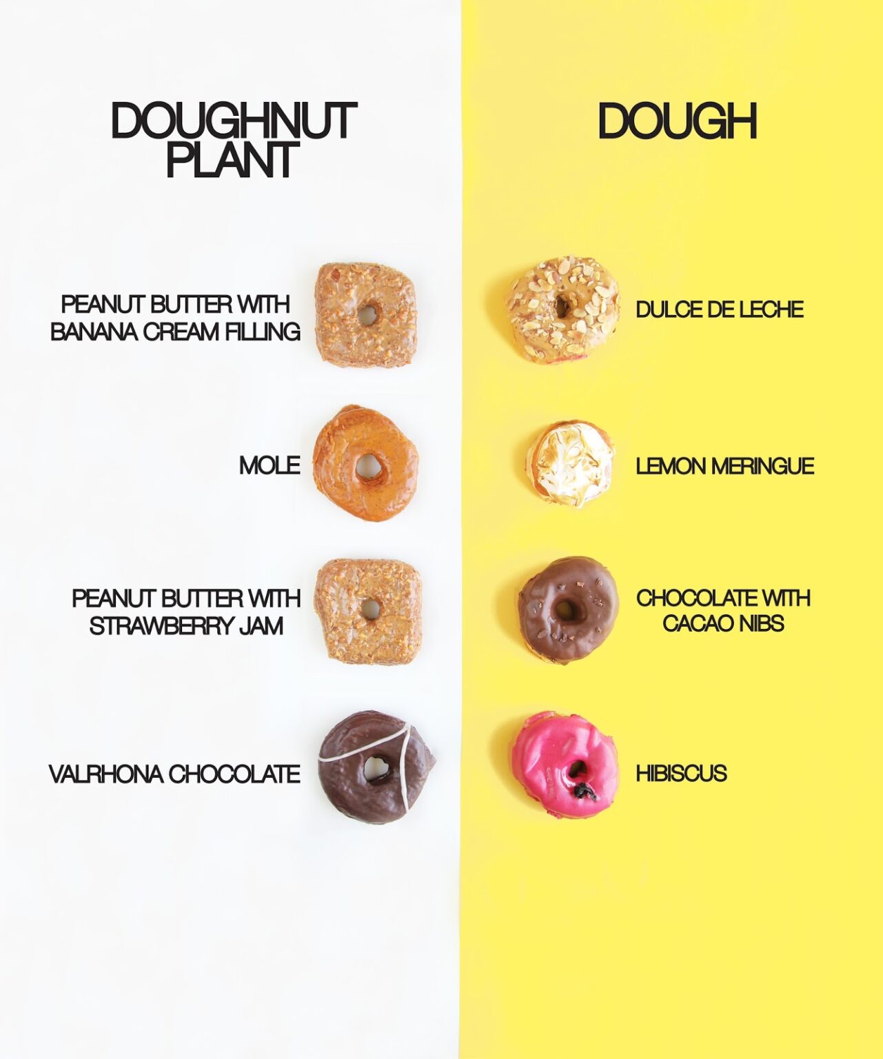 Donut Diaries – New York’s Dough & Doughnut Plant – Aww Sam